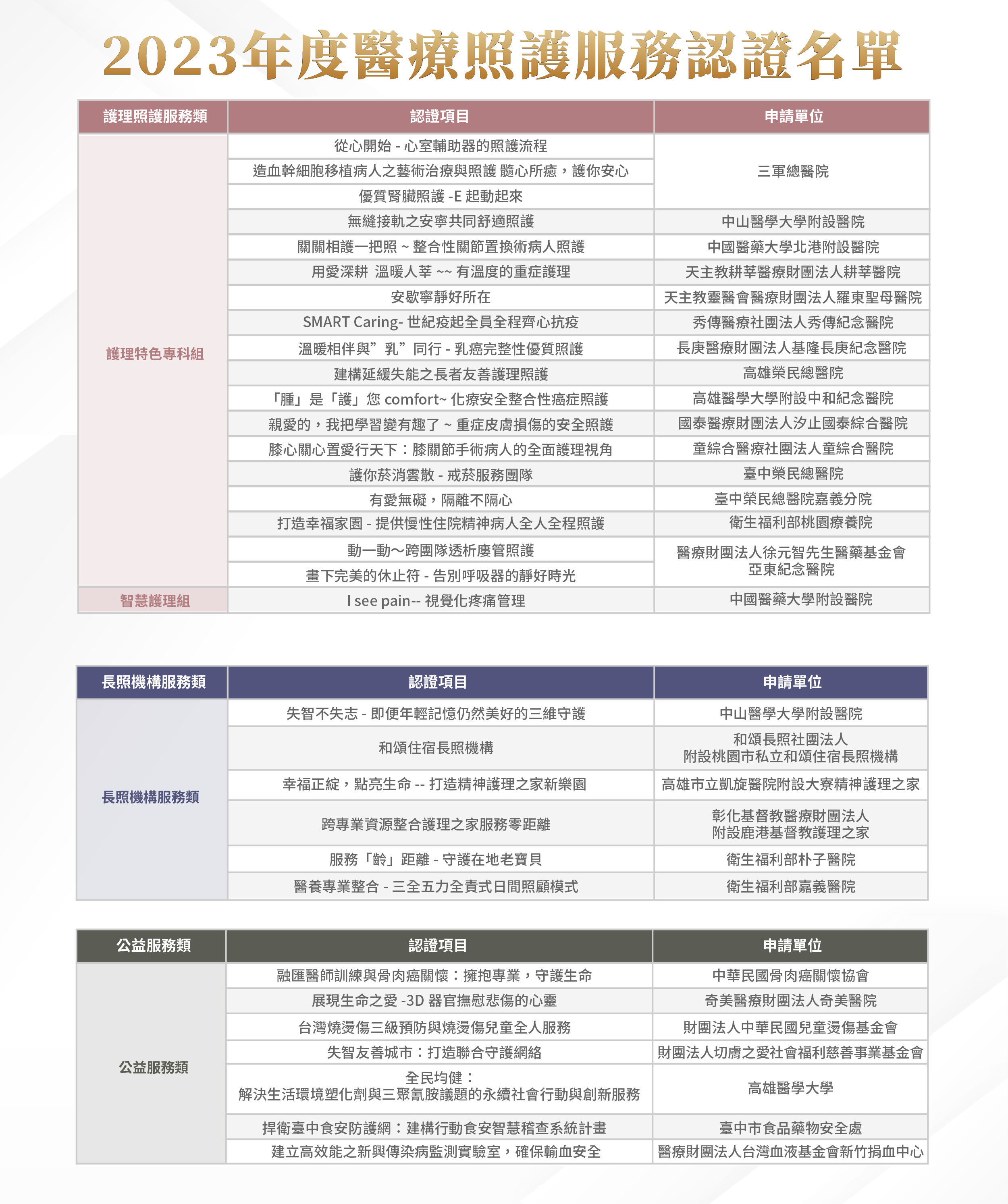 SNQ國家品質標章-生策會權威團隊為全民健康把關，嚴謹審視保健產品與醫事服務–焦點話題
