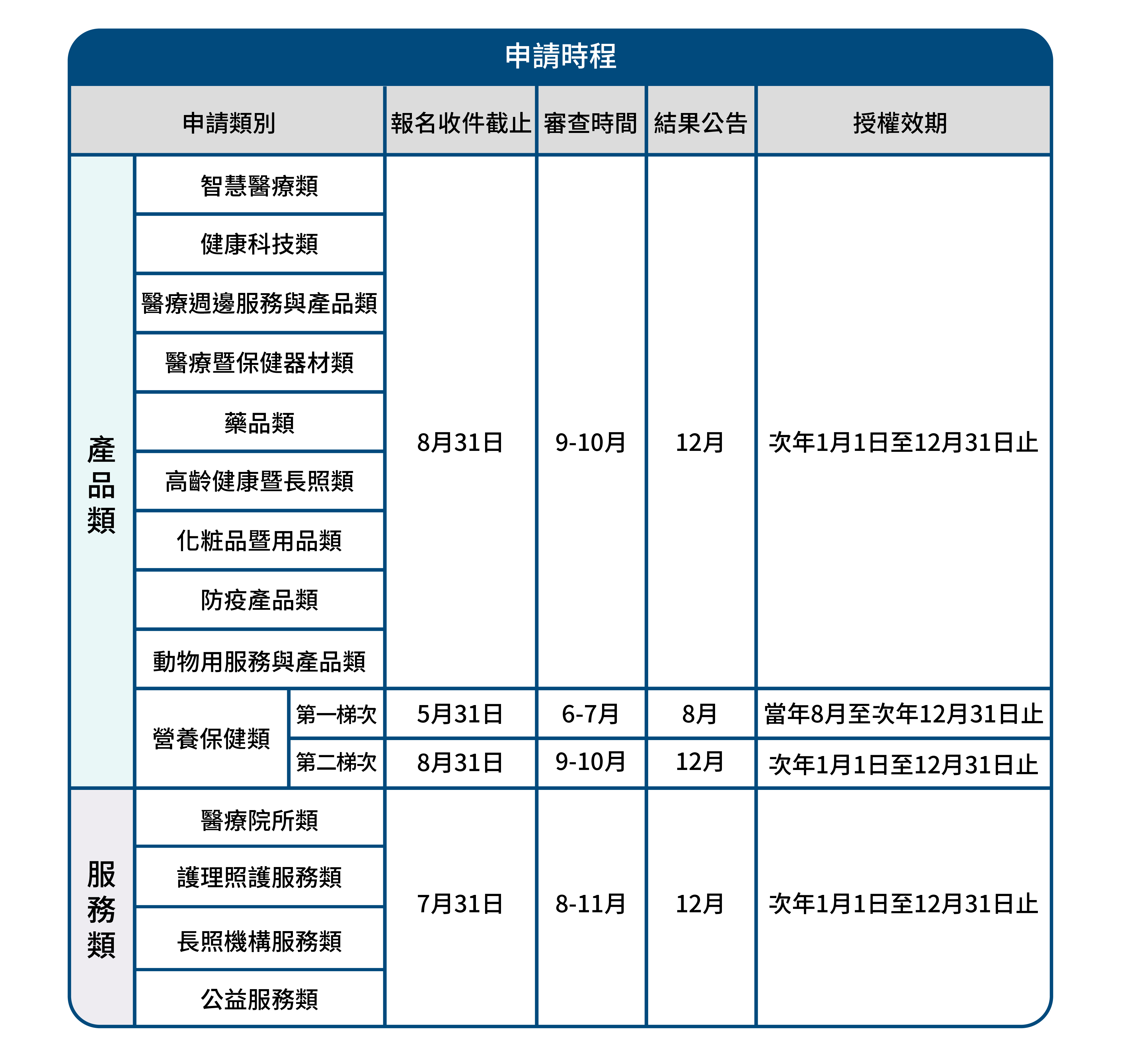 SNQ國家品質標章-生策會權威團隊為全民健康把關，嚴謹審視保健產品與醫事服務